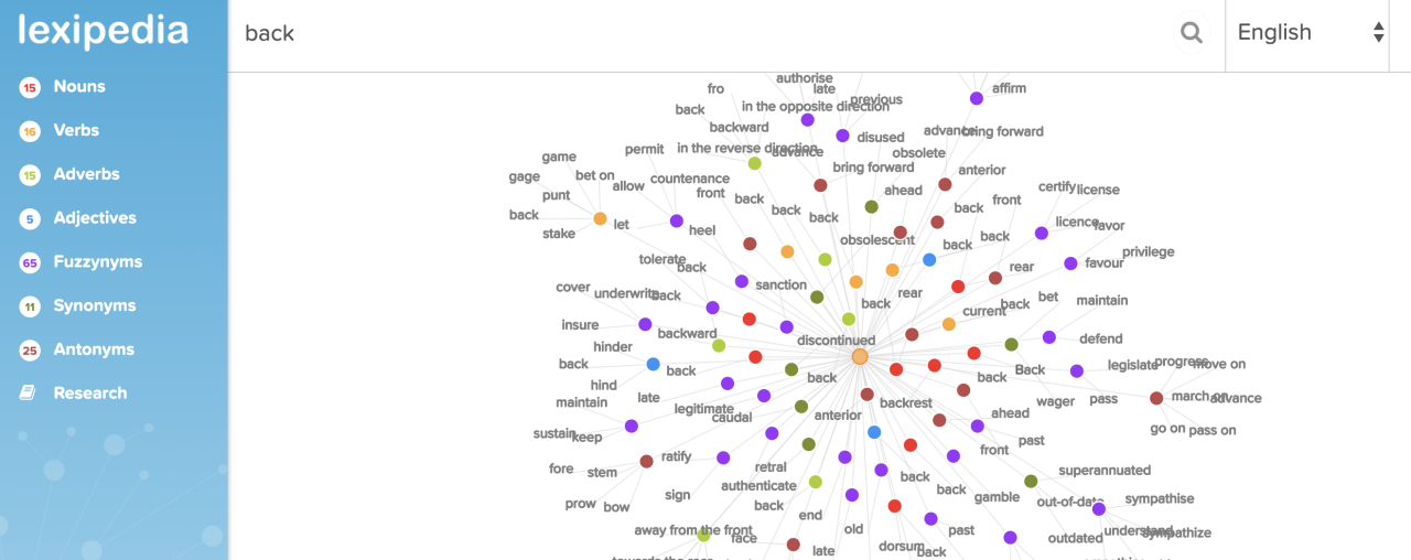 Lexipedia – Where Words Have Meaning | Ed Tech Framework