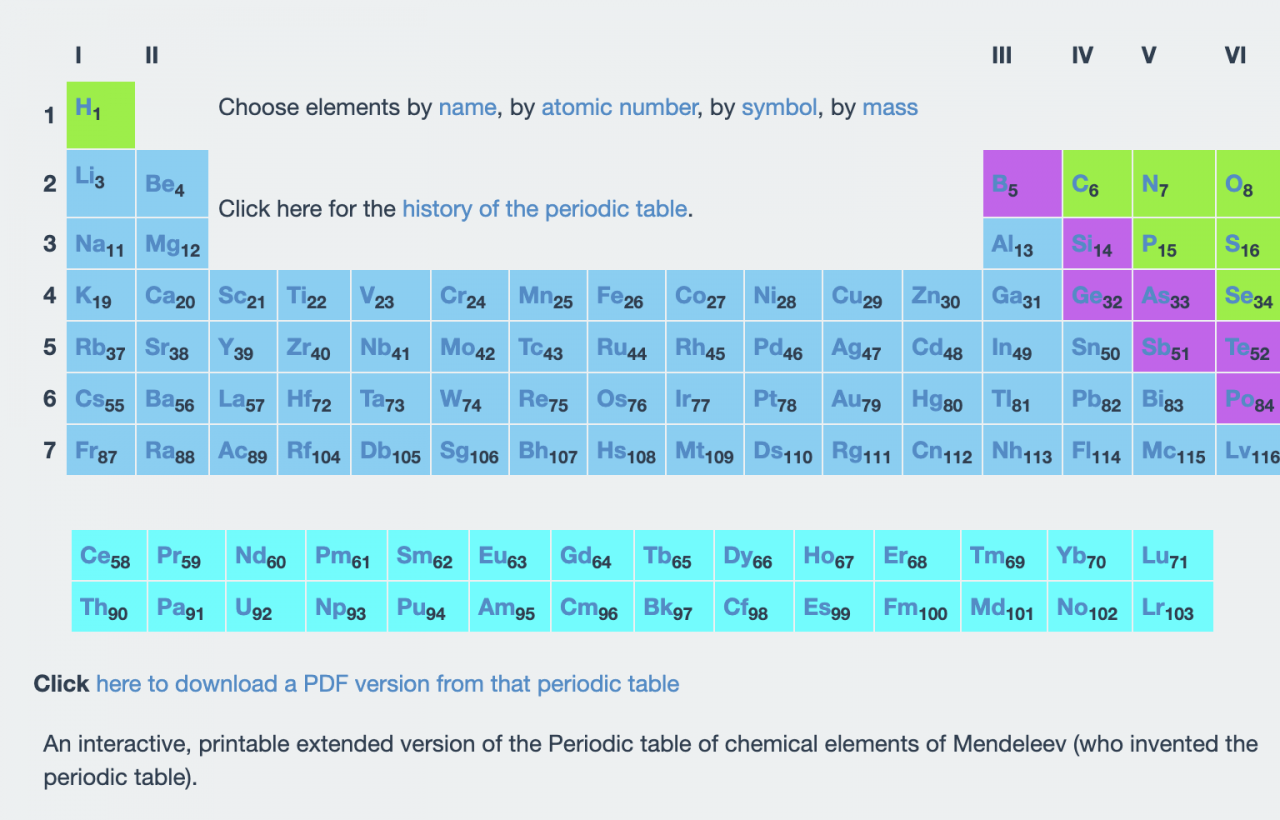 Periodic Table | Ed Tech Framework