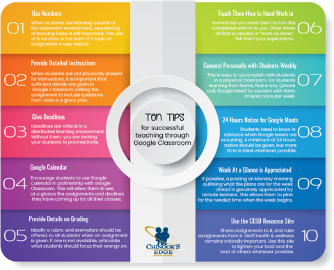 Google Classroom | Ed Tech Framework